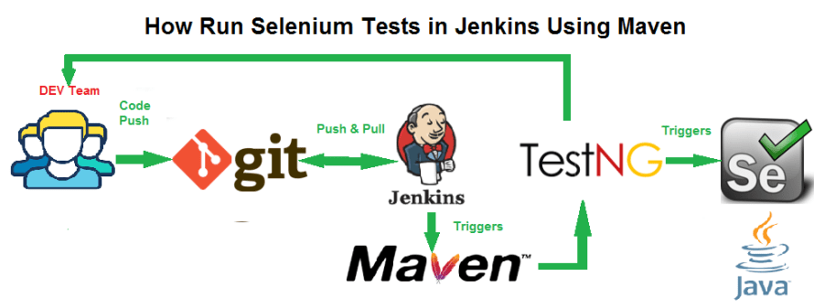Selenium - Automating web browsers Selenium - Automating web browsers
